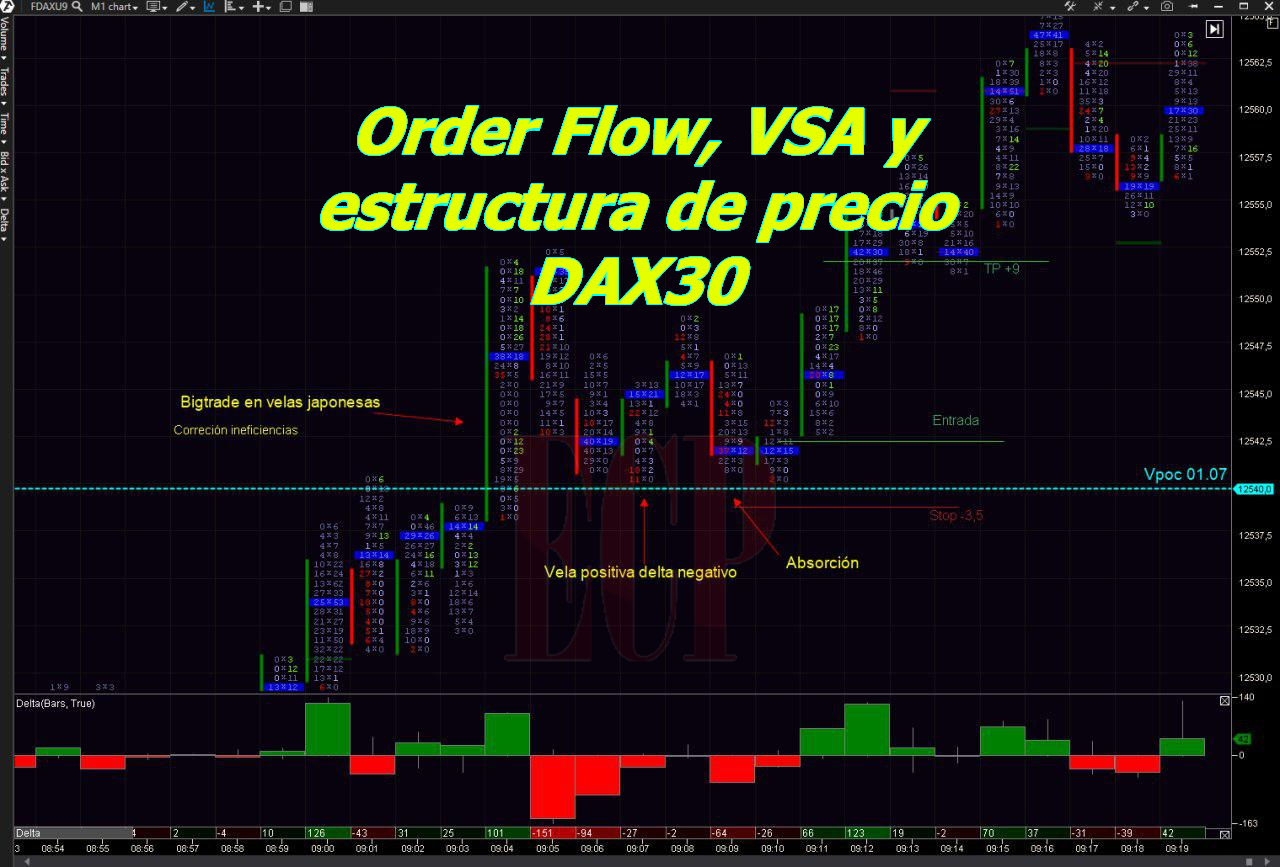 Order Flow | ¿cómo funciona?
