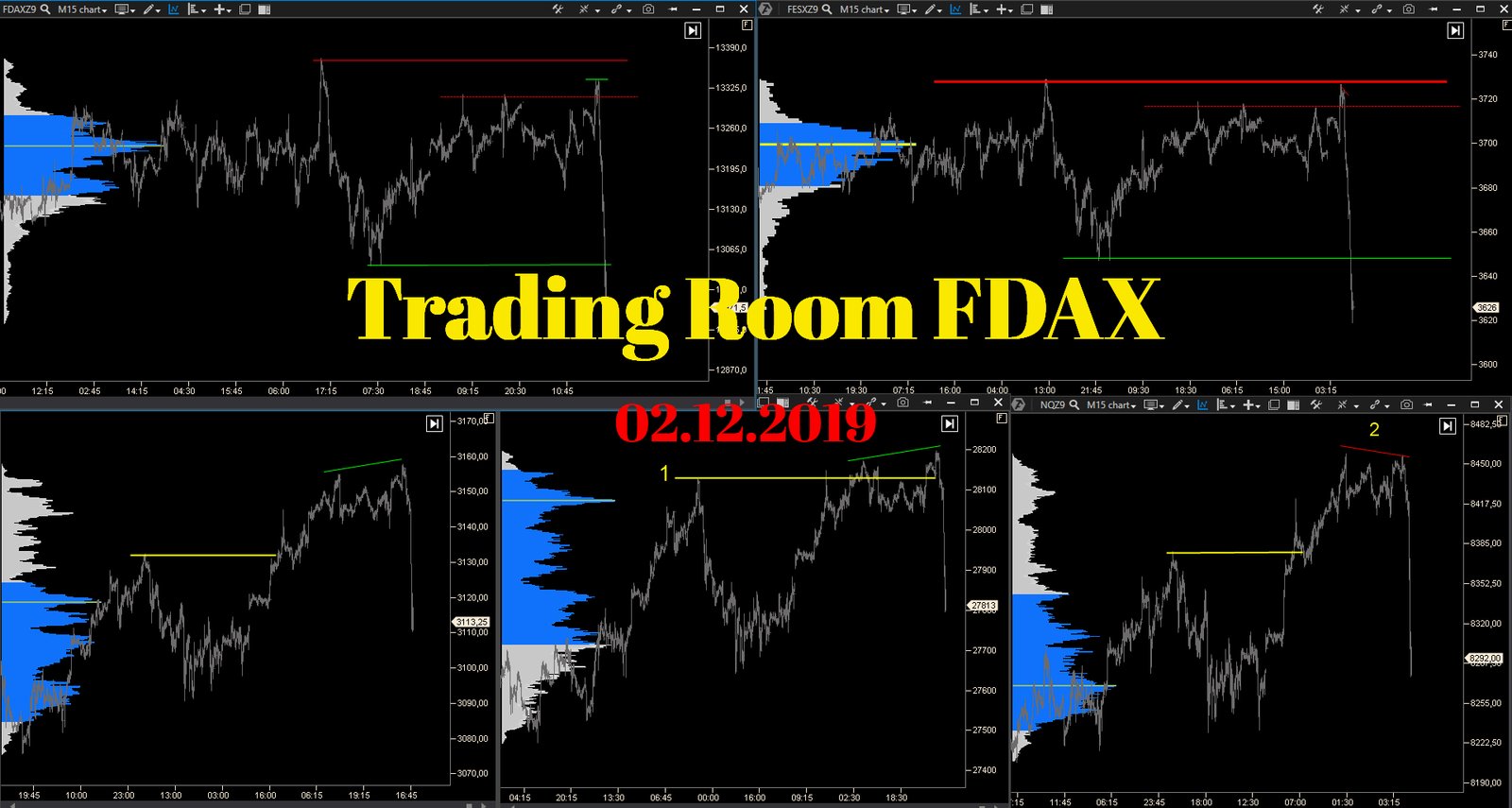 Trading Room FDAX - Especulación Corto Plazo