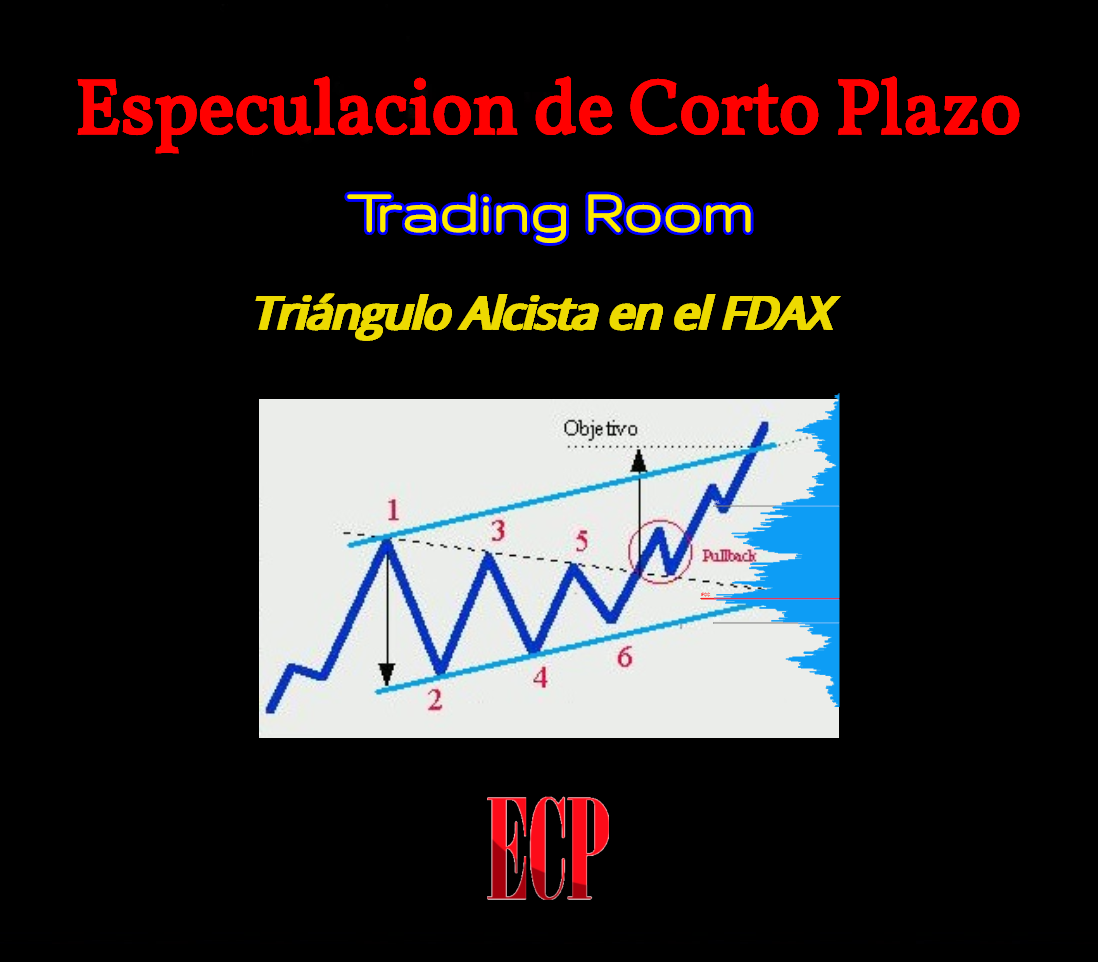 Triángulo alcista en el FDAX en la Trading Room. - Especulación Corto Plazo