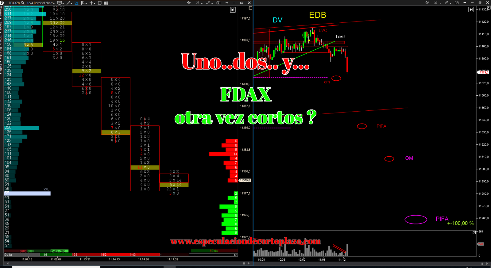 FDAX,otra vez cortos ? - Especulación Corto Plazo