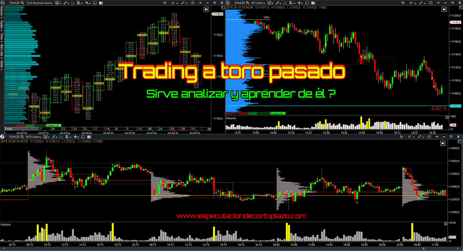 Trading a toro pasado. Sirve analizar y aprender? - Especulación Corto ...