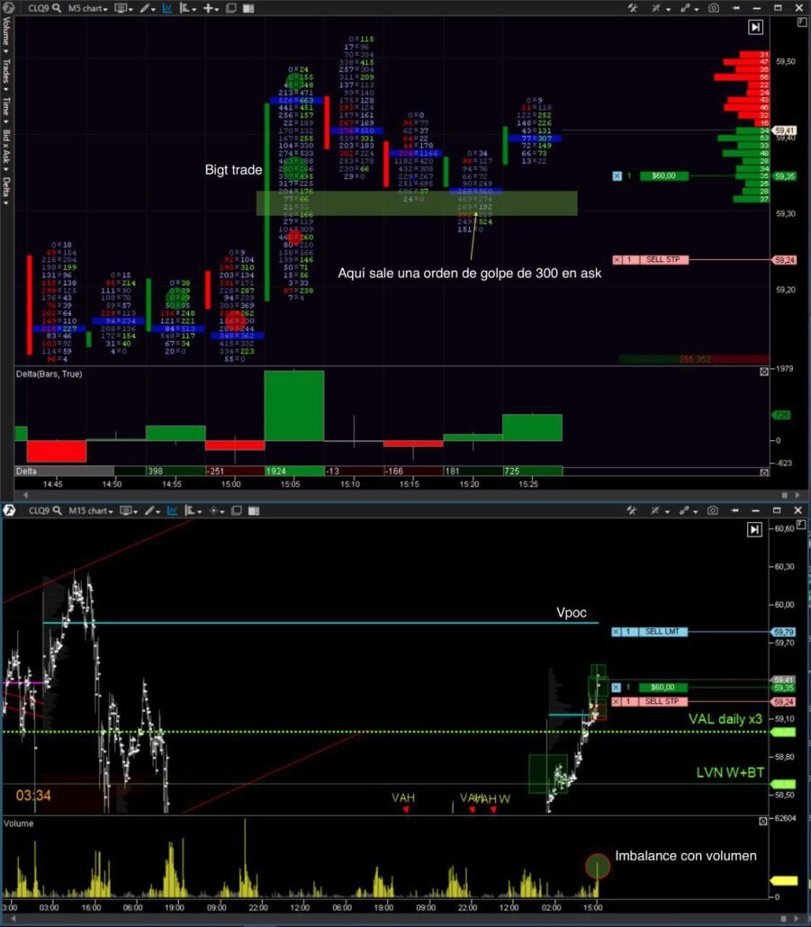 Order Flow Trading - ESPECULACIÓN DE CORTO PLAZO
