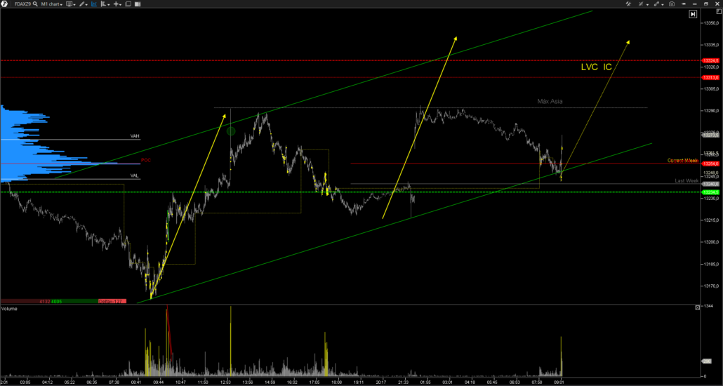 Trading Room FDAX - Especulación Corto Plazo