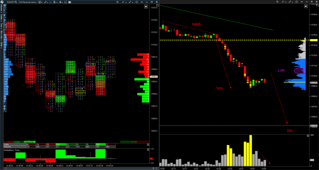 Trading Room FDAX - Especulación Corto Plazo